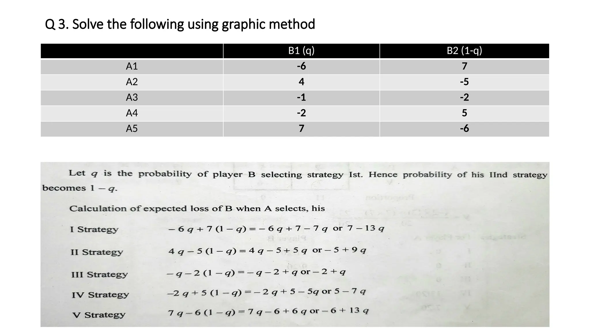 GRAPHICAL METHOD(game theorynnnnnn).pptx