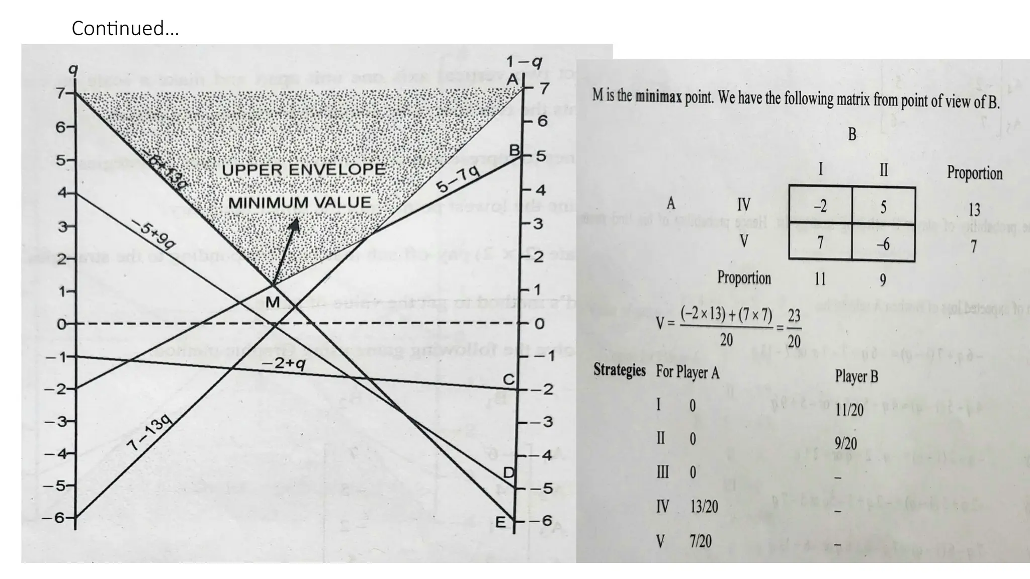 GRAPHICAL METHOD(game theorynnnnnn).pptx