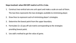 GRAPHICAL METHOD(game theorynnnnnn).pptx