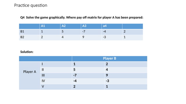 GRAPHICAL METHOD(game theorynnnnnn).pptx