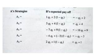 GRAPHICAL METHOD(game theorynnnnnn).pptx