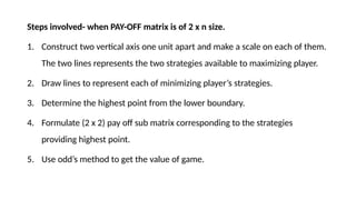 GRAPHICAL METHOD(game theorynnnnnn).pptx