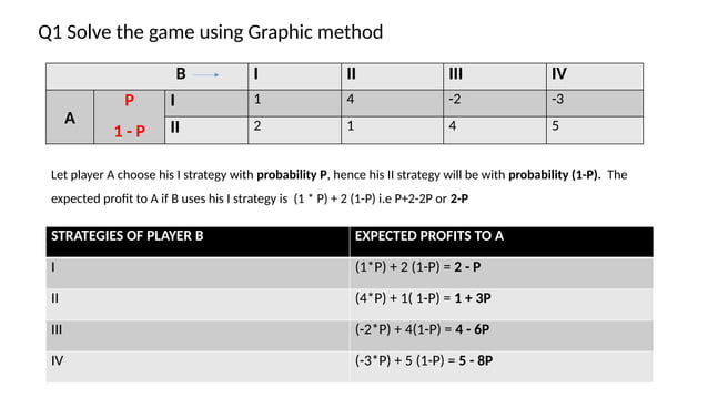 GRAPHICAL METHOD(game theorynnnnnn).pptx