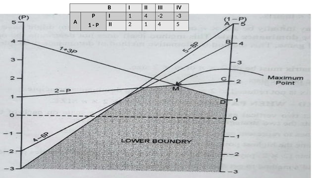 GRAPHICAL METHOD(game theorynnnnnn).pptx