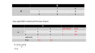 GRAPHICAL METHOD(game theorynnnnnn).pptx