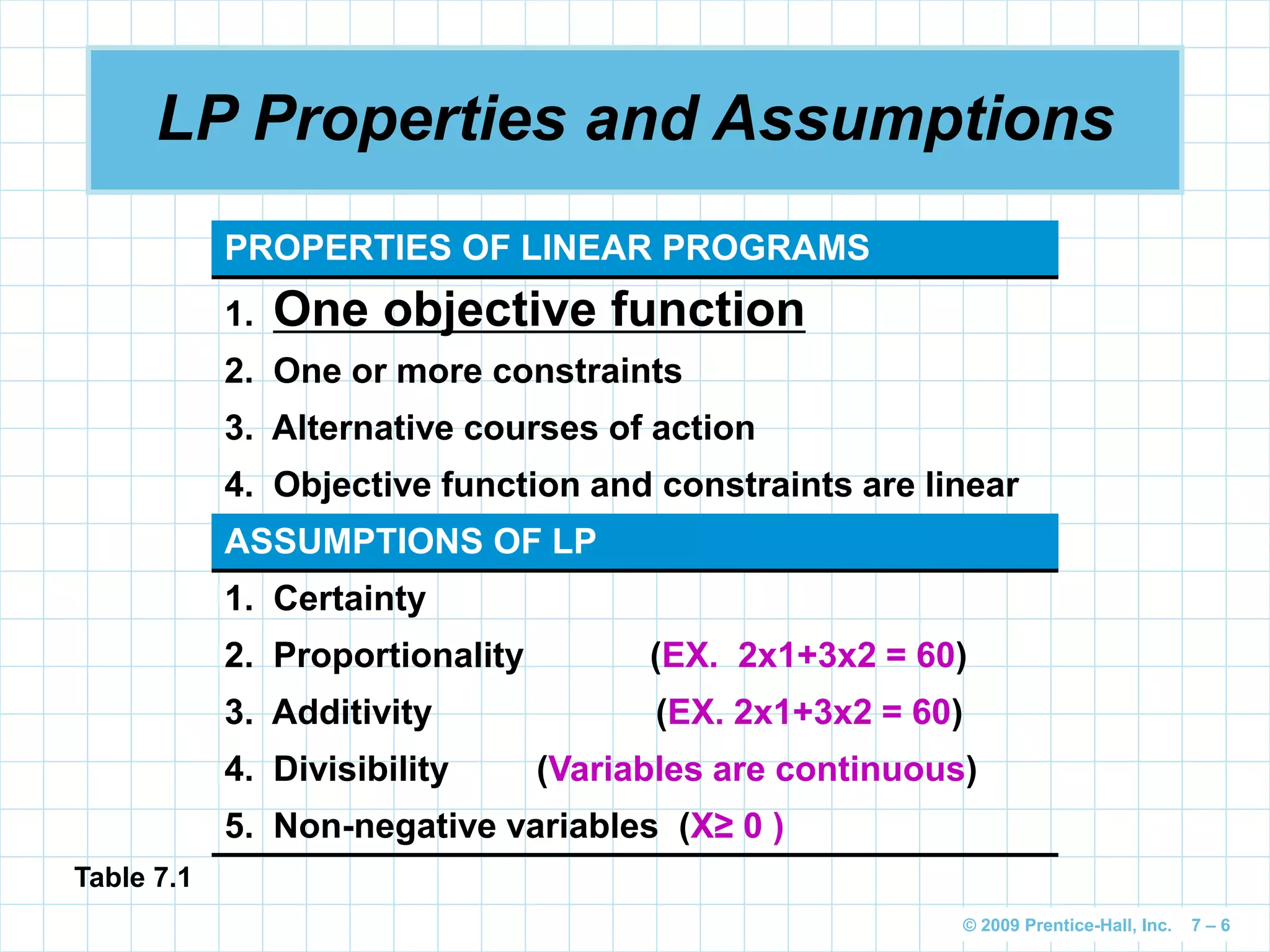 Graphical Method_LPP(QA-Render-052021) (1).pptx