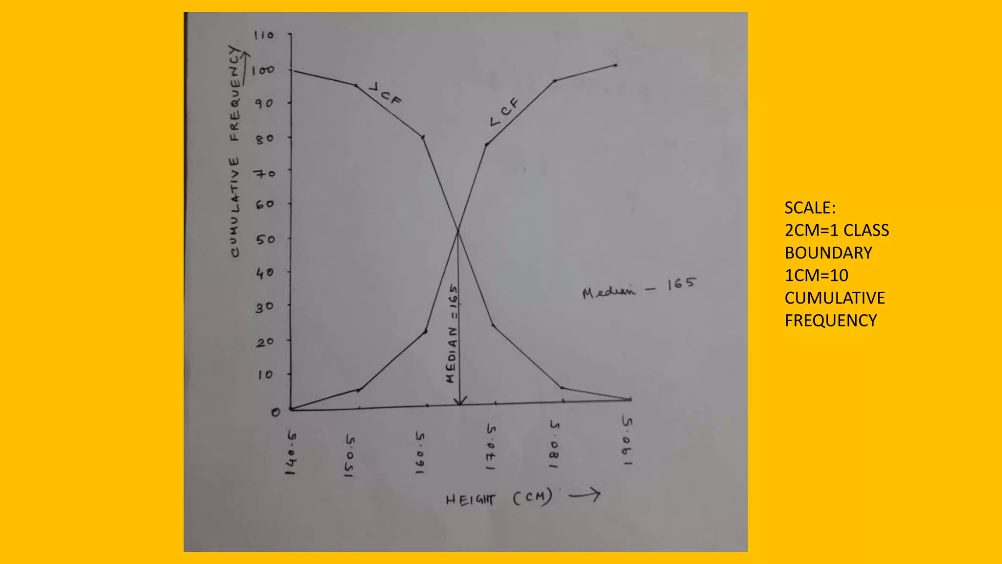 Graphical Method Of Determining Median And Mode Pptx Physics Science