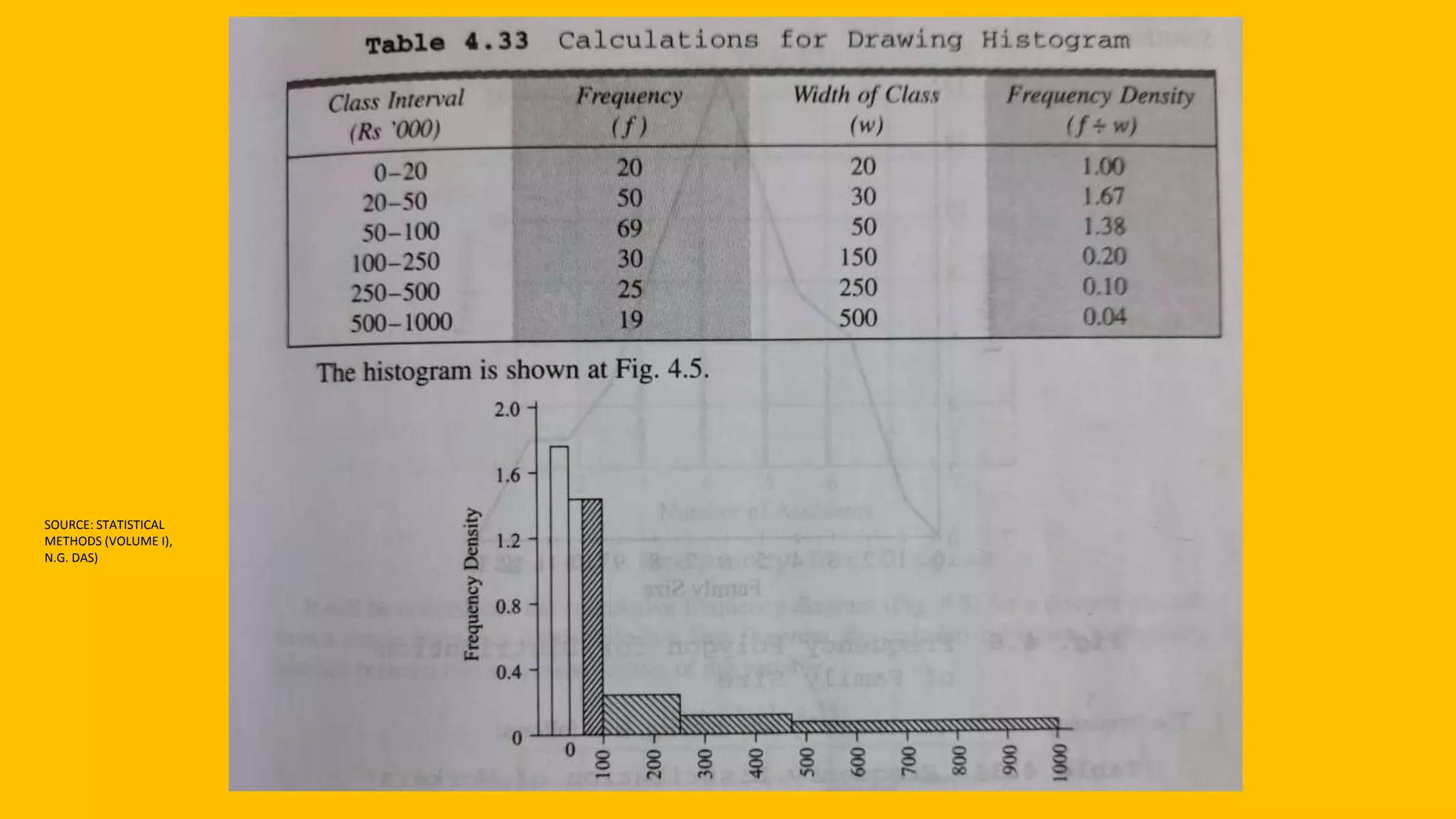 Graphical Method Of Determining Median And Mode Pptx Physics Science
