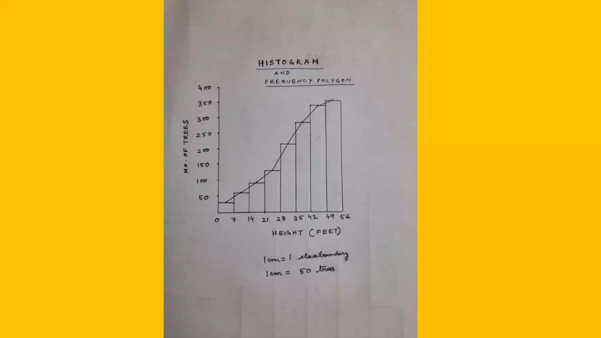 Graphical Method Of Determining Median And Mode Pptx Physics Science