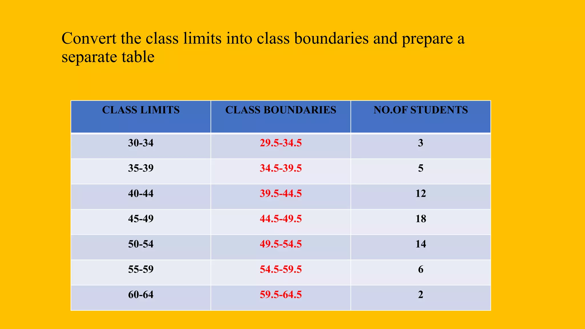 Graphical Method Of Determining Median And Mode Pptx Physics Science
