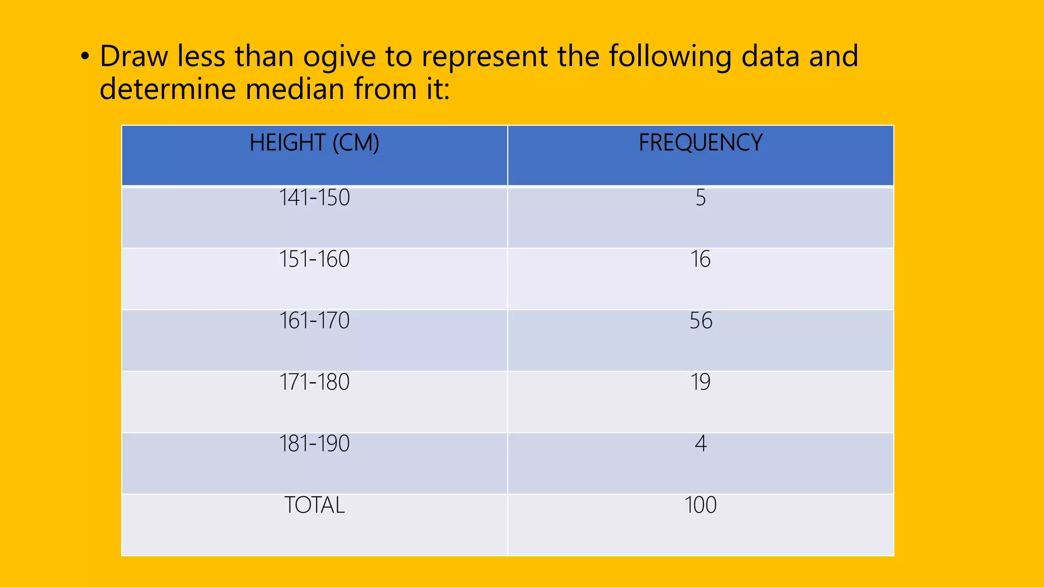Graphical Method Of Determining Median And Mode Pptx Physics Science