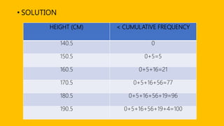 Graphical Method of determining Median and Mode | PPTX