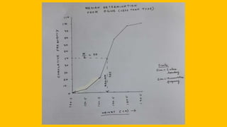 Graphical Method of determining Median and Mode | PPTX