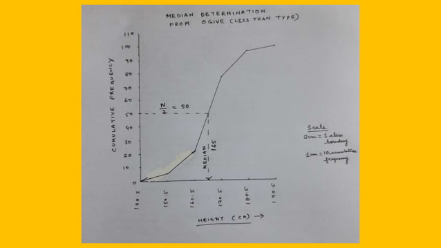 Graphical Method Of Determining Median And Mode Pptx Physics Science