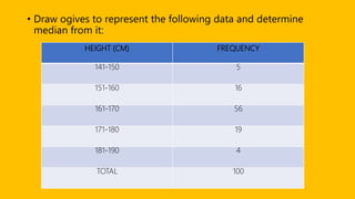 Graphical Method of determining Median and Mode | PPTX