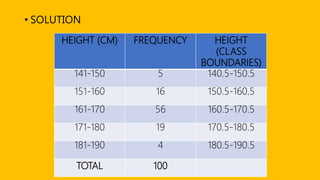 Graphical Method of determining Median and Mode | PPTX