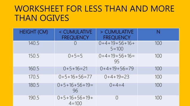 Graphical Method Of Determining Median And Mode Pptx Physics Science