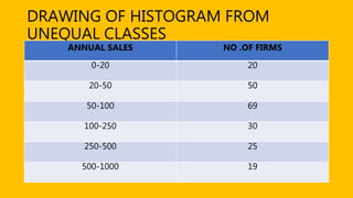 Graphical Method of determining Median and Mode | PPTX