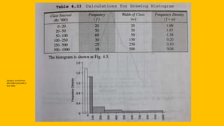 Graphical Method of determining Median and Mode | PPTX