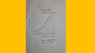 Graphical Method of determining Median and Mode | PPTX