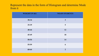 Graphical Method of determining Median and Mode | PPTX