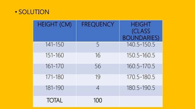 Graphical Method Of Determining Median And Mode Pptx Physics Science