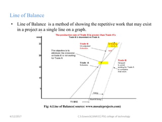 Graphical method of job shop scheduling | PPTX