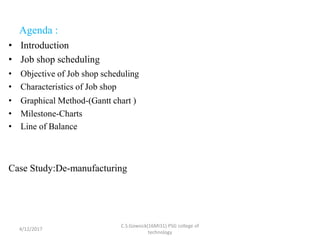 Graphical method of job shop scheduling | PPTX