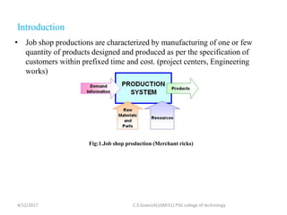 Graphical method of job shop scheduling | PPTX