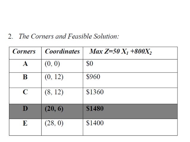 Graphical Method of solving Linear Programing problems PP.pptx