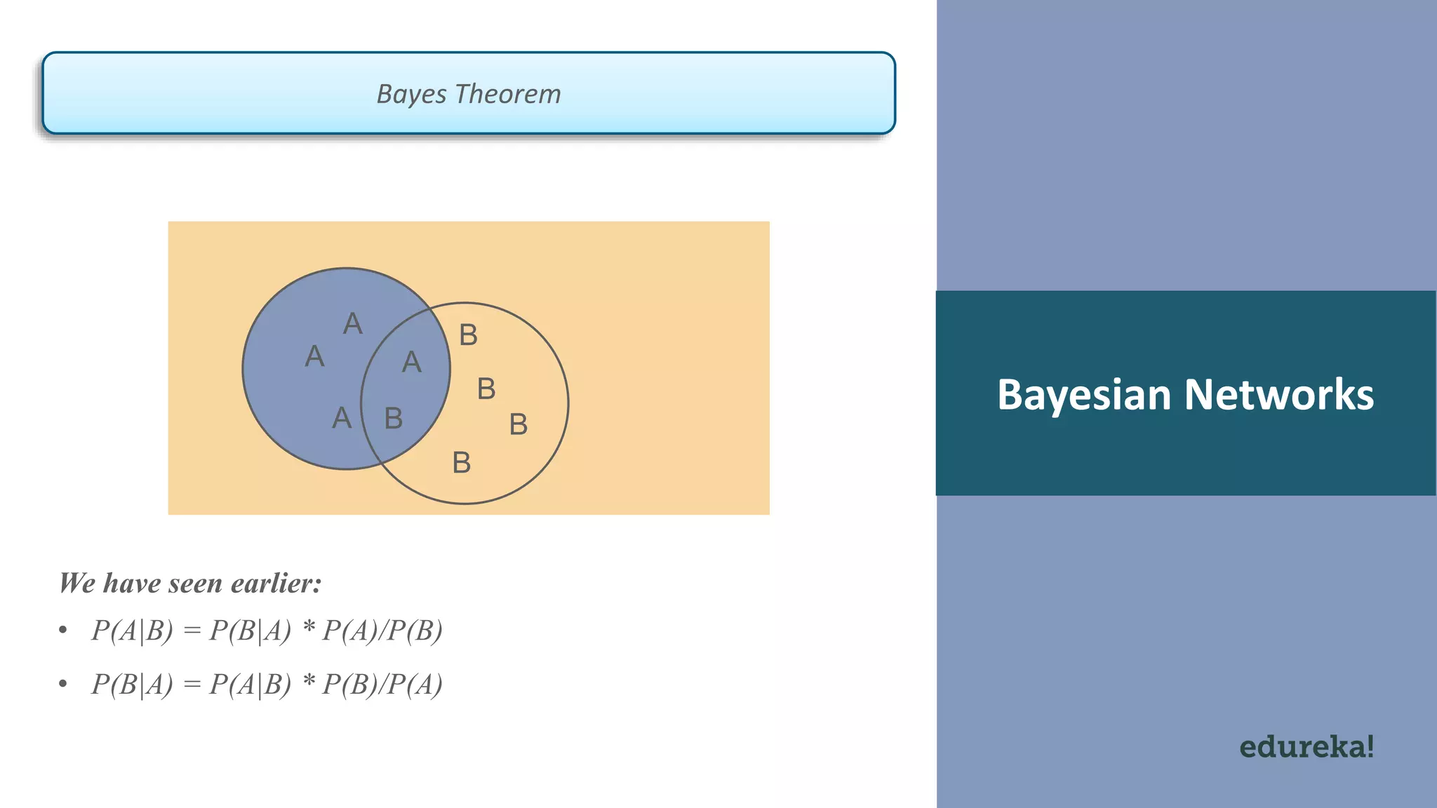 Graphical Models In Python Edureka Ppt