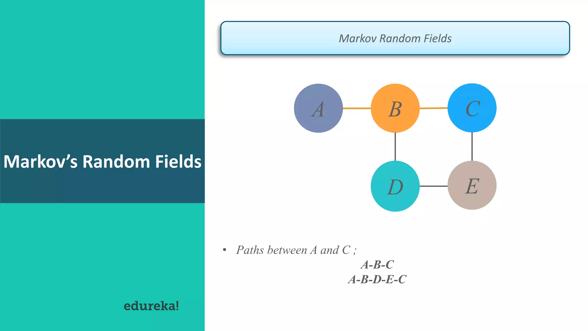 Graphical Models In Python | Edureka | PDF
