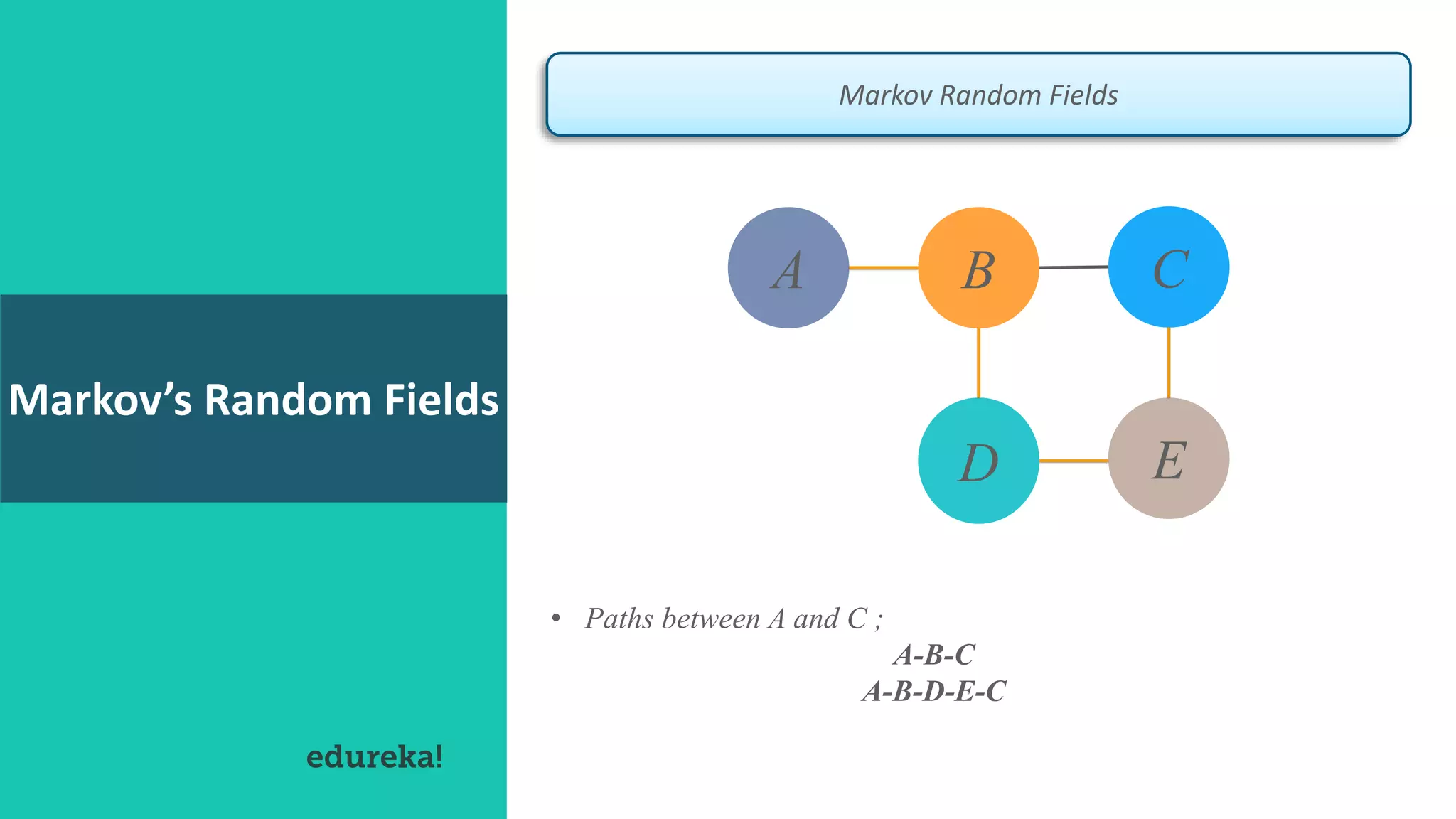 Graphical Models In Python | Edureka | PDF