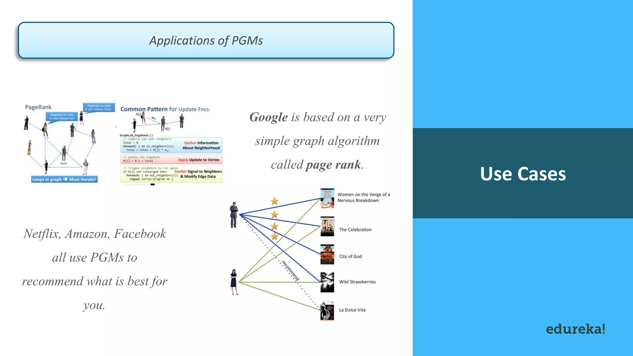 Graphical Models In Python | Edureka | PPT