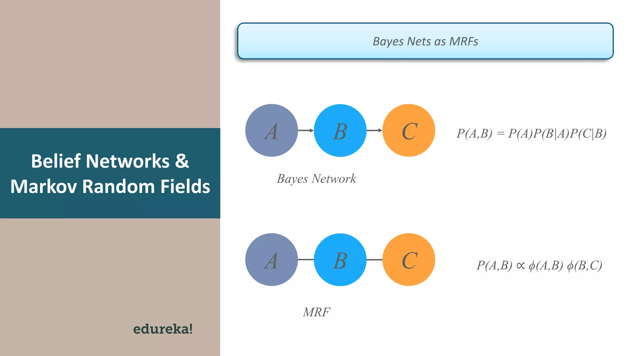 Graphical Models In Python | Edureka | PPT