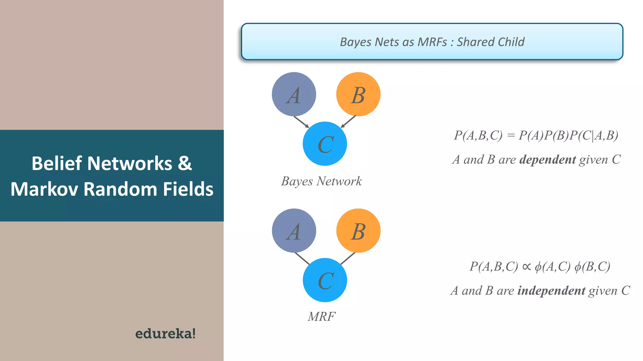 Graphical Models In Python | Edureka | PPT