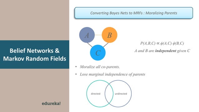 Graphical Models In Python | Edureka | PPT