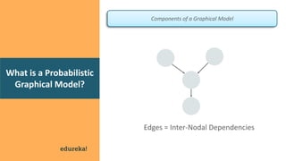Graphical Models In Python | Edureka | PDF