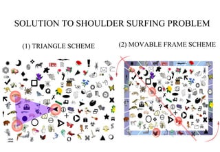Graphical password authentication | PPT
