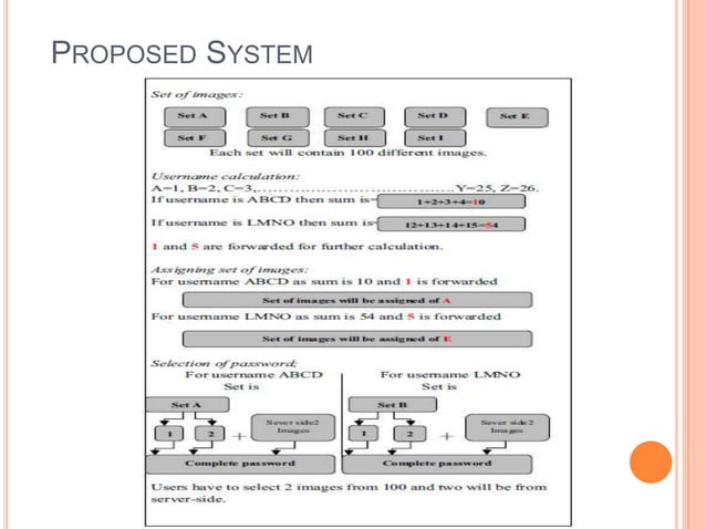 Graphical password | PPT