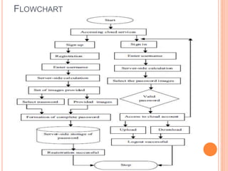 Graphical password | PPT | Free Download