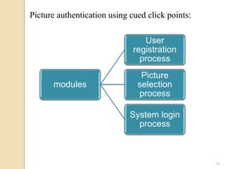 Graphical password authentication | PPTX | Internet | Computing