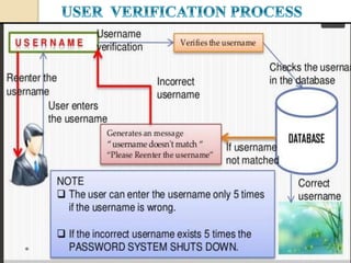 Graphical password authentication | PPTX | Internet | Computing