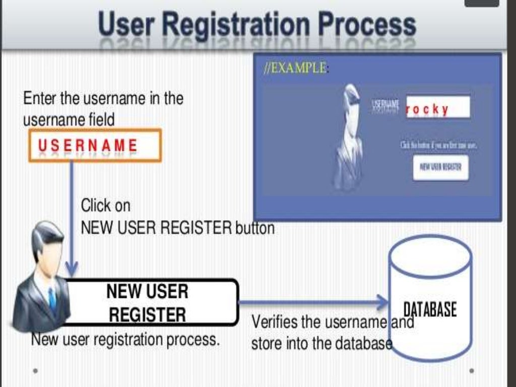 Graphical password authentication