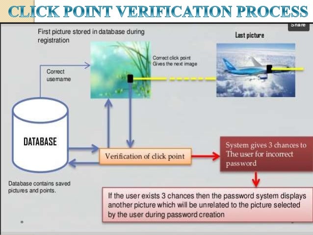 Graphical Password Authentication 