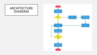 Graphical Password Authentication ppt.pptx