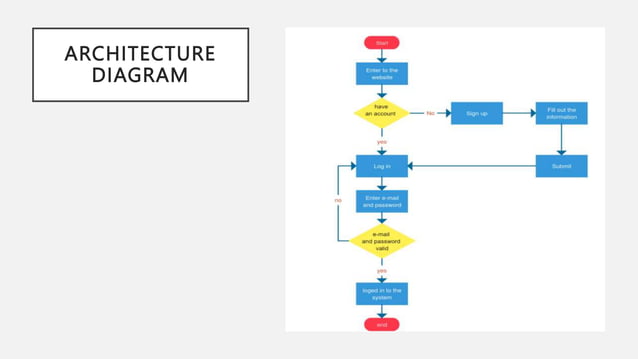 Graphical Password Authentication ppt.pptx