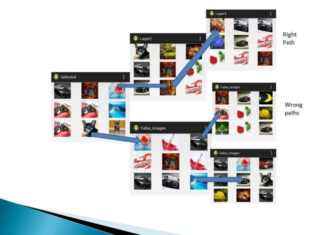 Graphical Password Authentication System Ppts Pptx