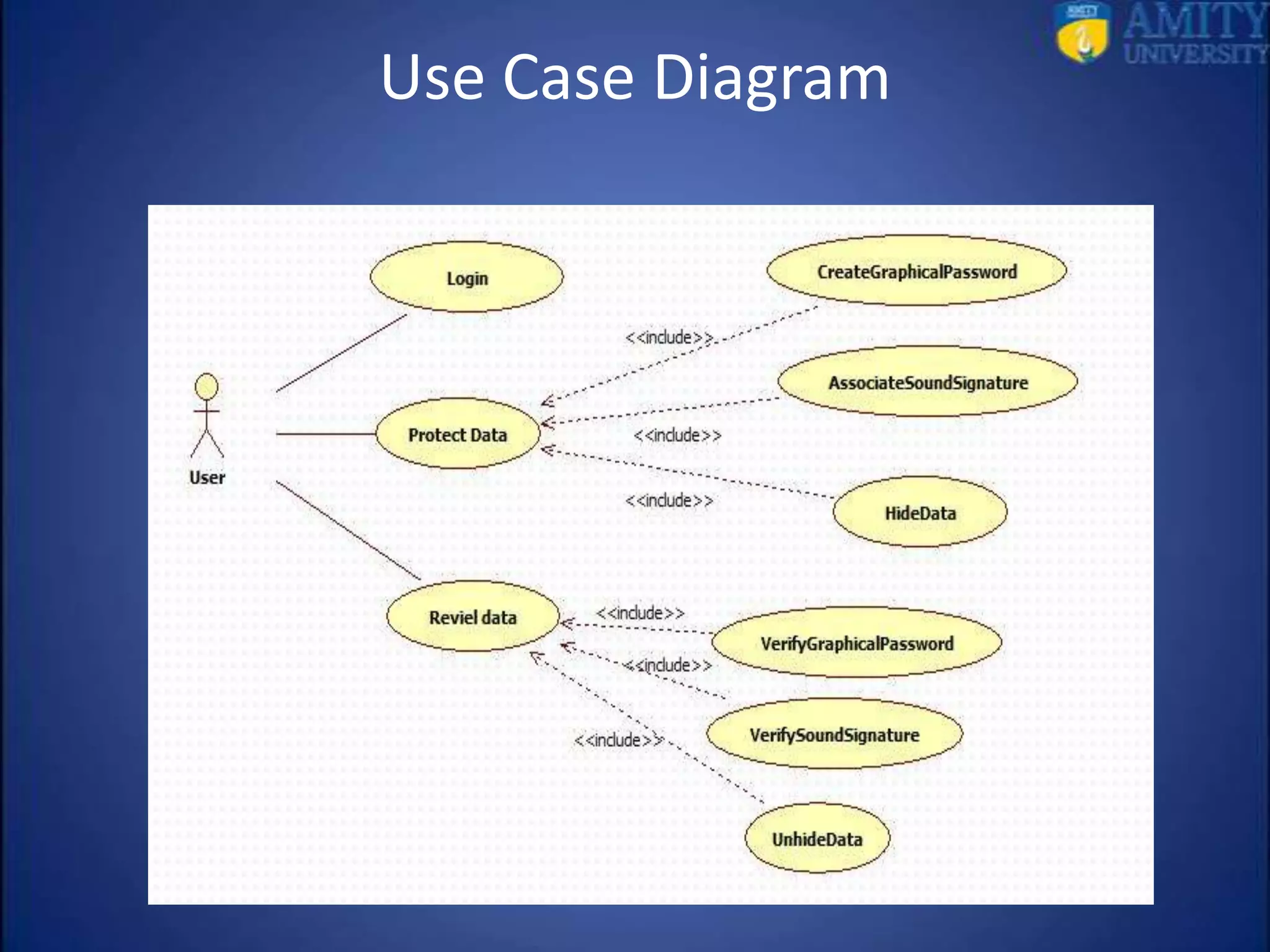 Graphical password authentication system with association of sound | PPTX | Databases | Computer ...