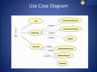 Graphical password authentication system with association of sound